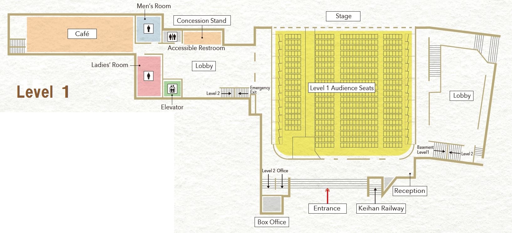 Kabuki Stage Diagram
