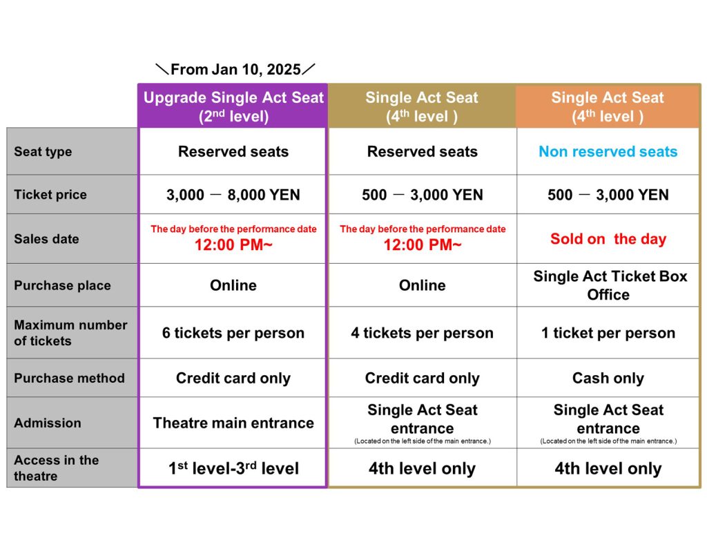 Single Act Tickets|Guide to Kabuki|KABUKI WEB